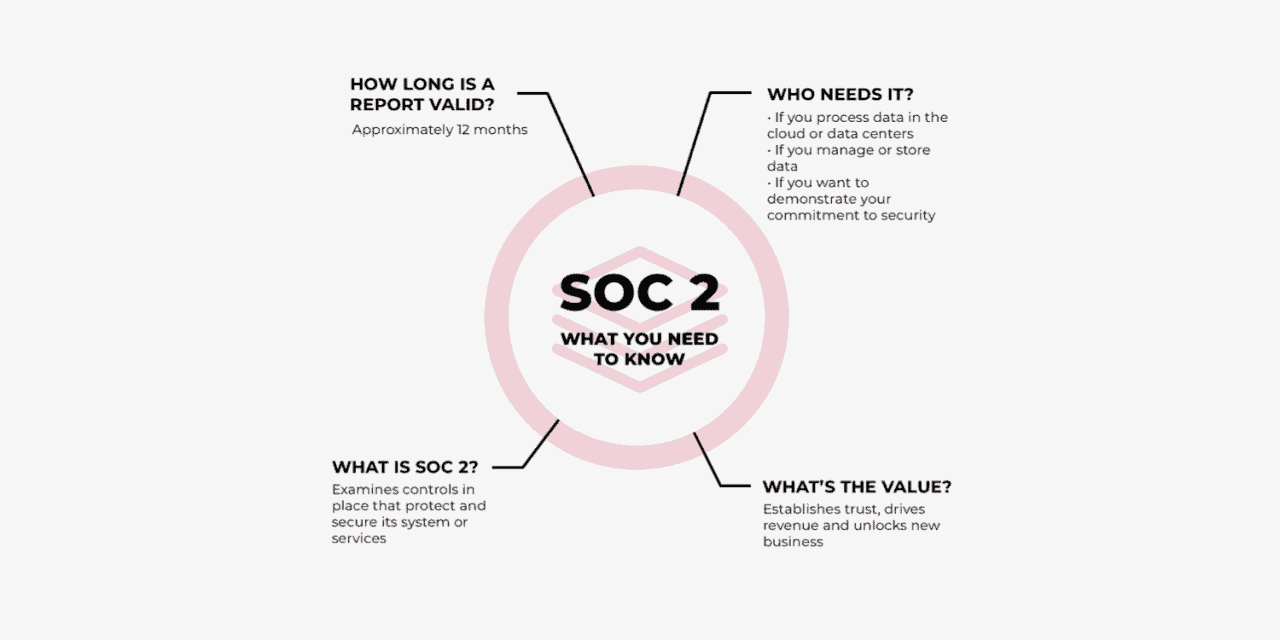 Why Soc 2 Compliance Matters For Data Security